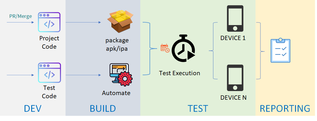 Integrate Your Tests Into A Devops Environment Axa Webengine Test